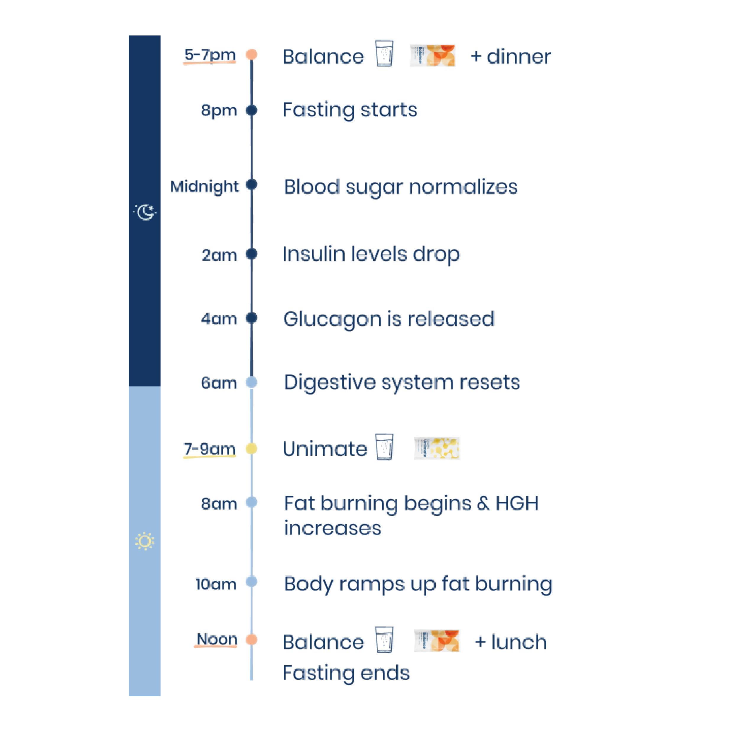 Feel Great System - The practice graphic
